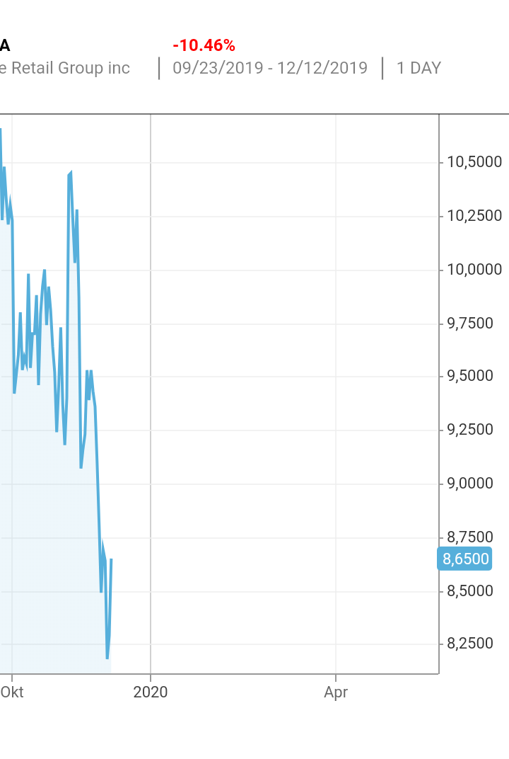 Buy Qurate Retail Group inc stock & View ($QRTEA) Share Price on eToro.