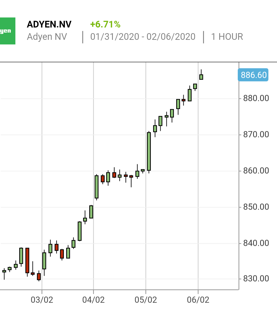Buy Adyen NV stock & View ($ADYEN.NV) Share Price on eToro.
