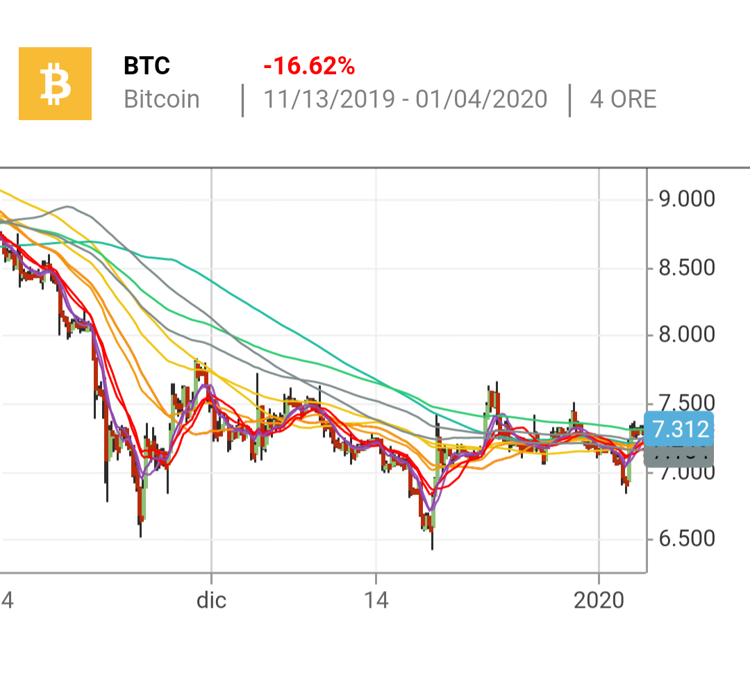 Bitcoin (BTC) -Kurs, BTC Live-Wert anzeigen und Bitcoin auf eToro kaufen