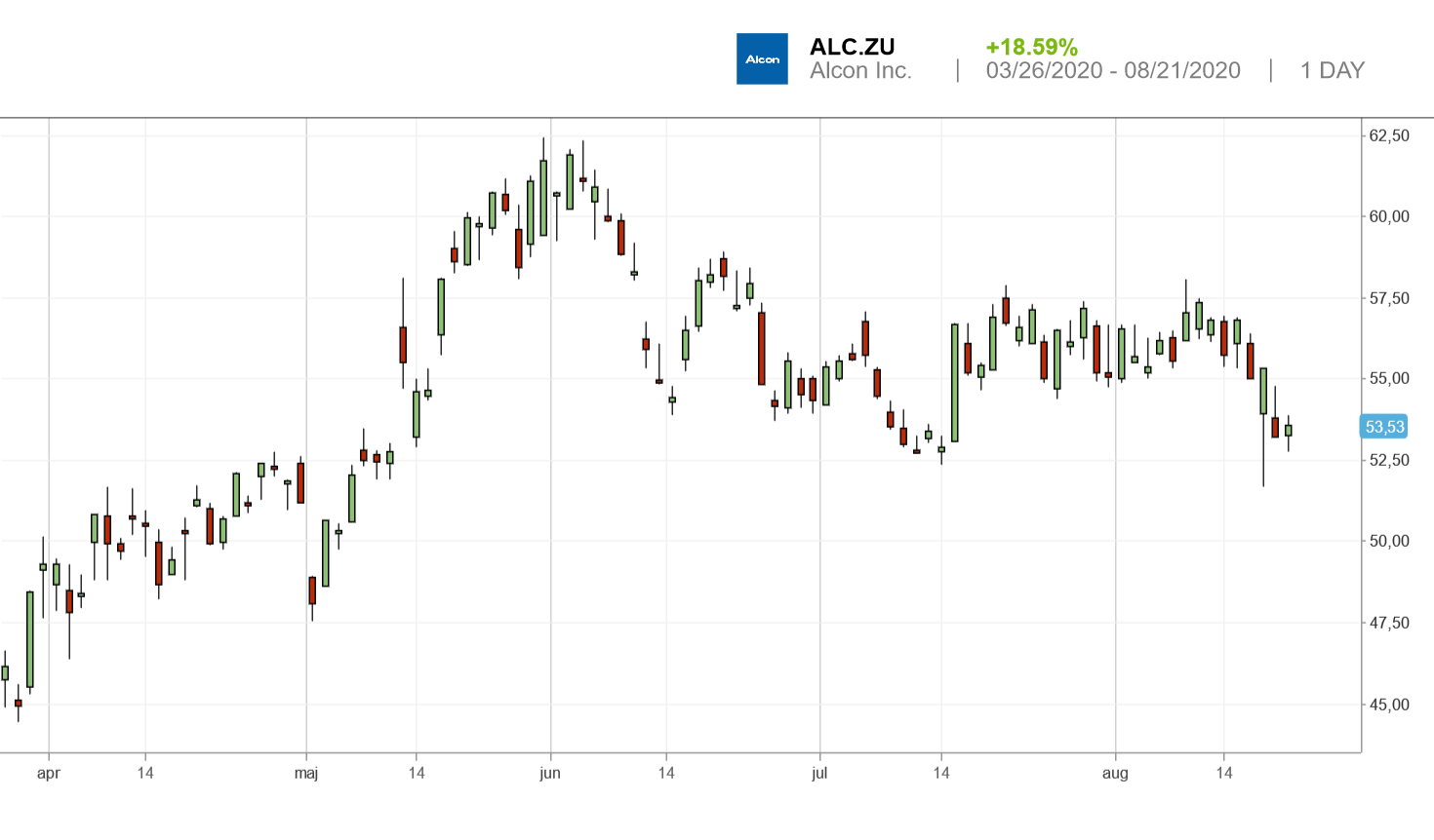 Buy Alcon Inc. stock & View ($ALC.ZU) Share Price on eToro.