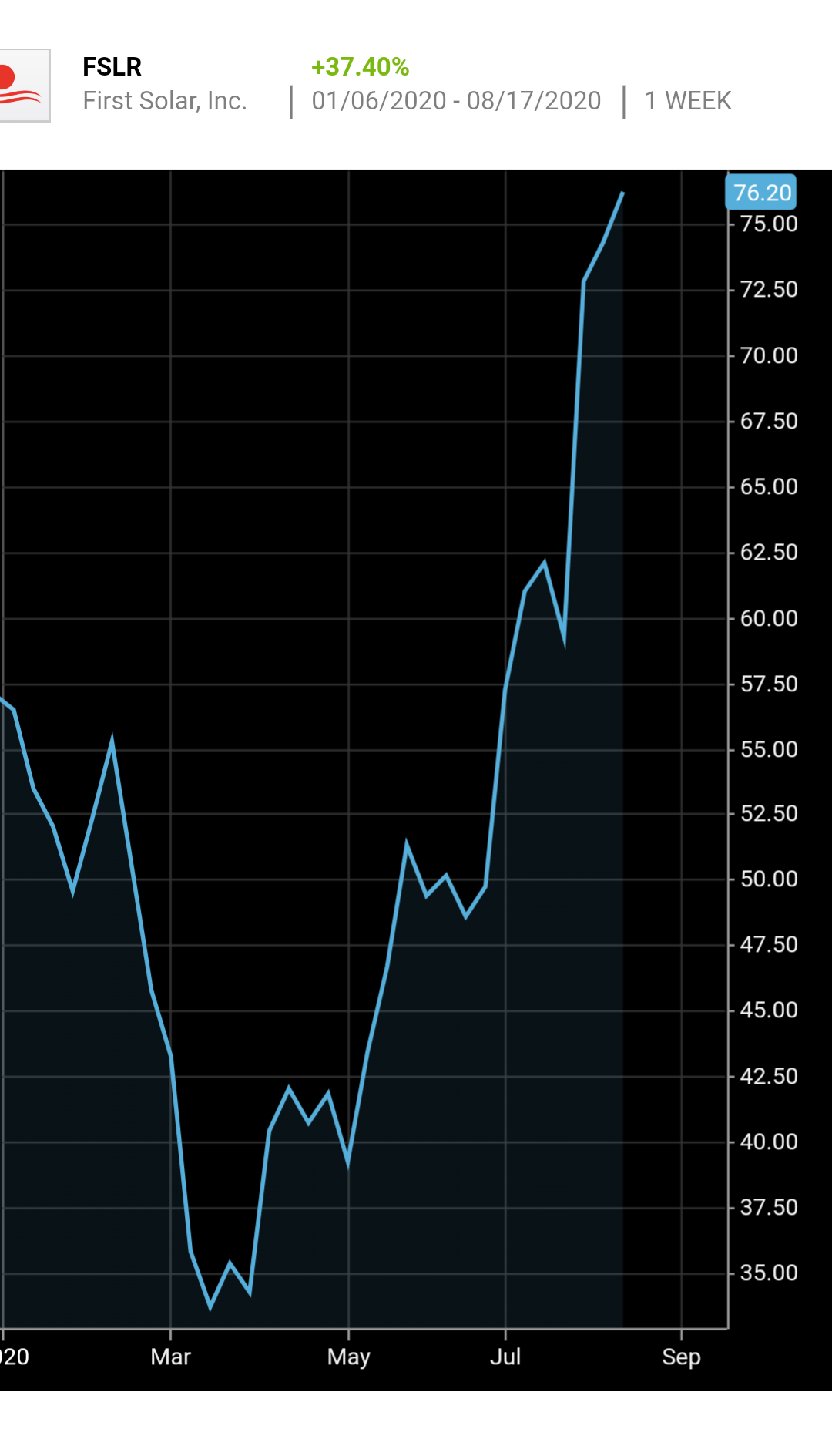 Achetez l’action First Solar, Inc. et Consultez le Cours de ($FSLR) sur ...